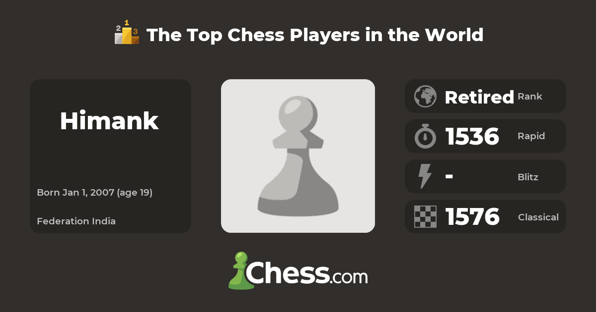 Himank | Top Chess Players - Chess.com