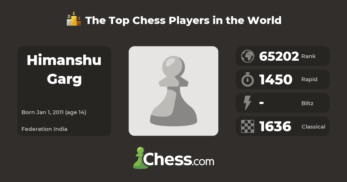 Himanshu Garg | Top Chess Players - Chess.com