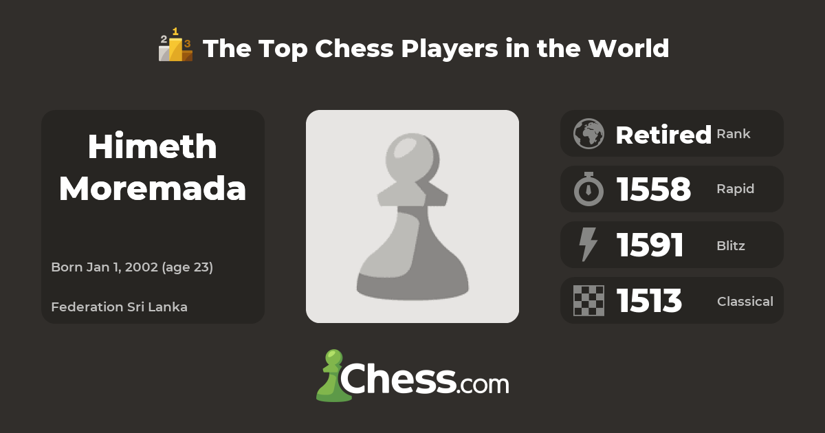 Himeth Moremada | Top Chess Players - Chess.com