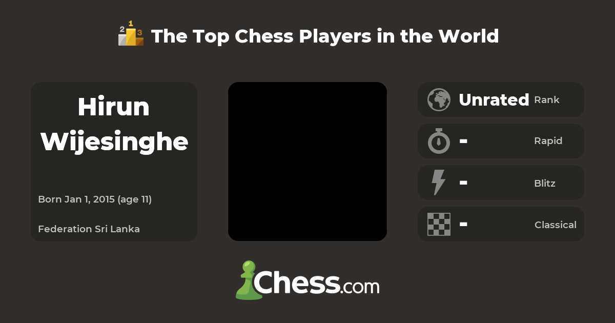 Hirun Wijesinghe | Top Chess Players - Chess.com