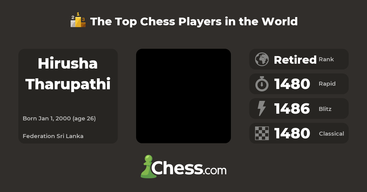 Hirusha Tharupathi | Top Chess Players - Chess.com