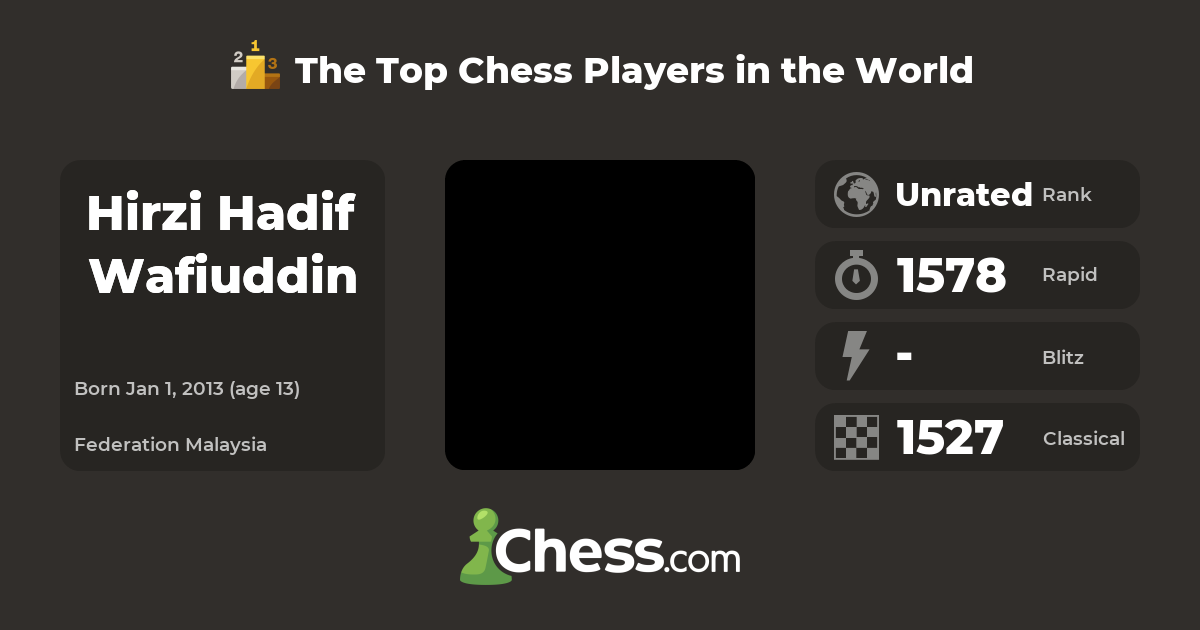 Hirzi Hadif Wafiuddin | Top Chess Players - Chess.com
