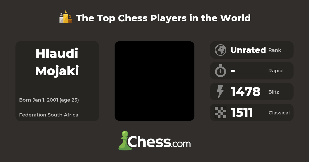 Hlaudi Mojaki | Top Chess Players - Chess.com