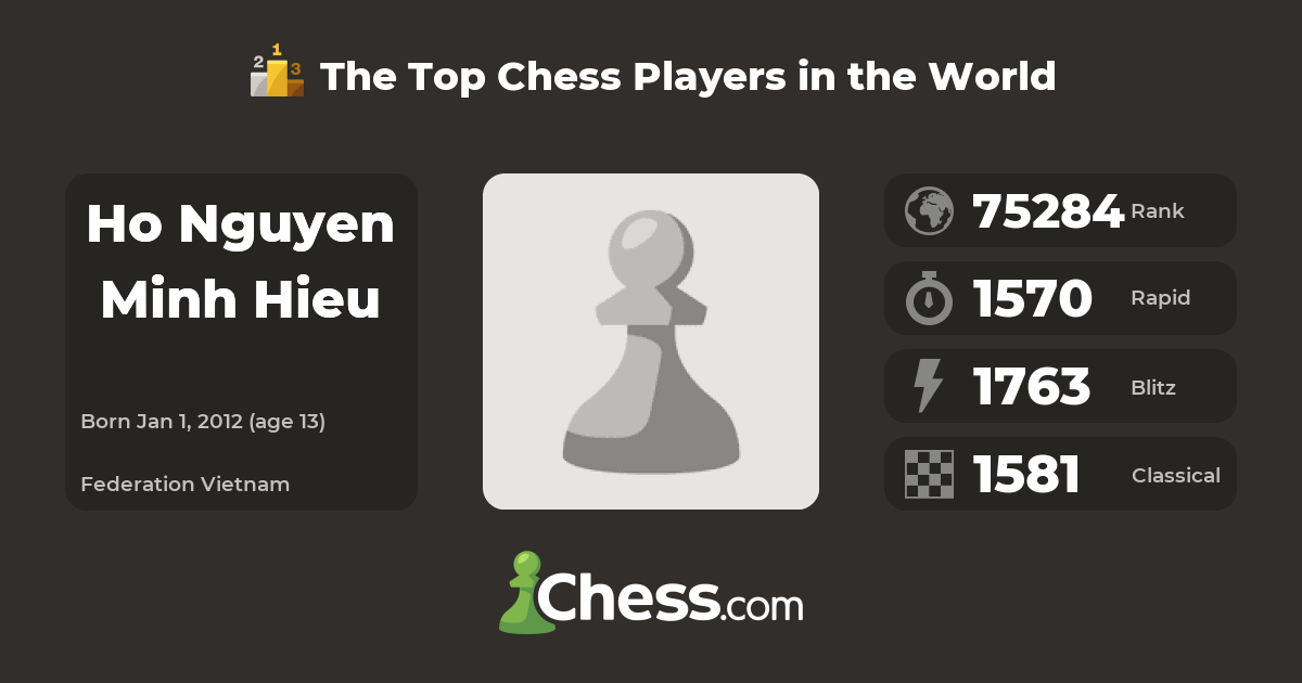 Ho Nguyen Minh Hieu | Top Chess Players - Chess.com