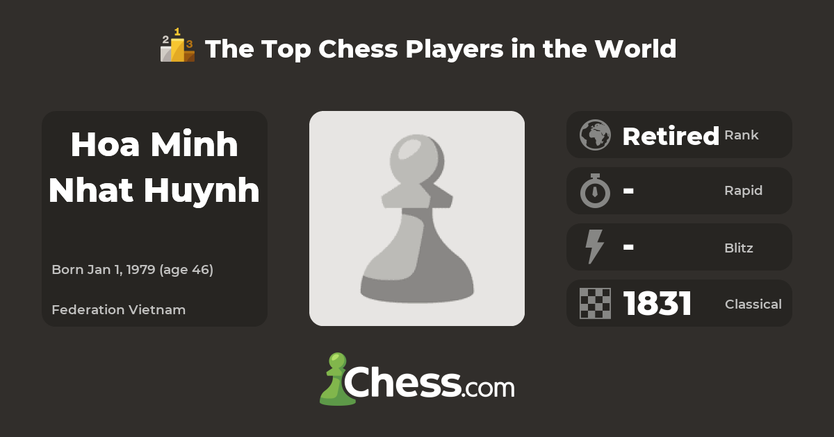 Hoa Minh Nhat Huynh | Top Chess Players - Chess.com