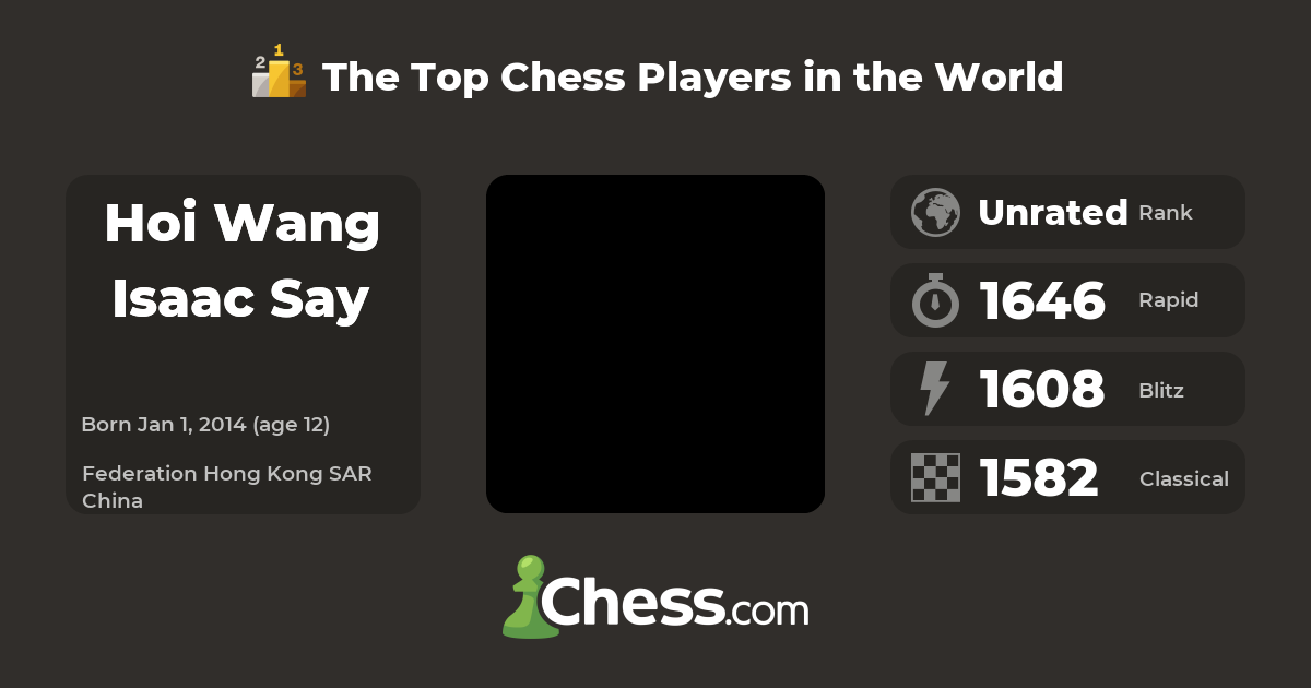 Hoi Wang Isaac Say | Top Chess Players - Chess.com
