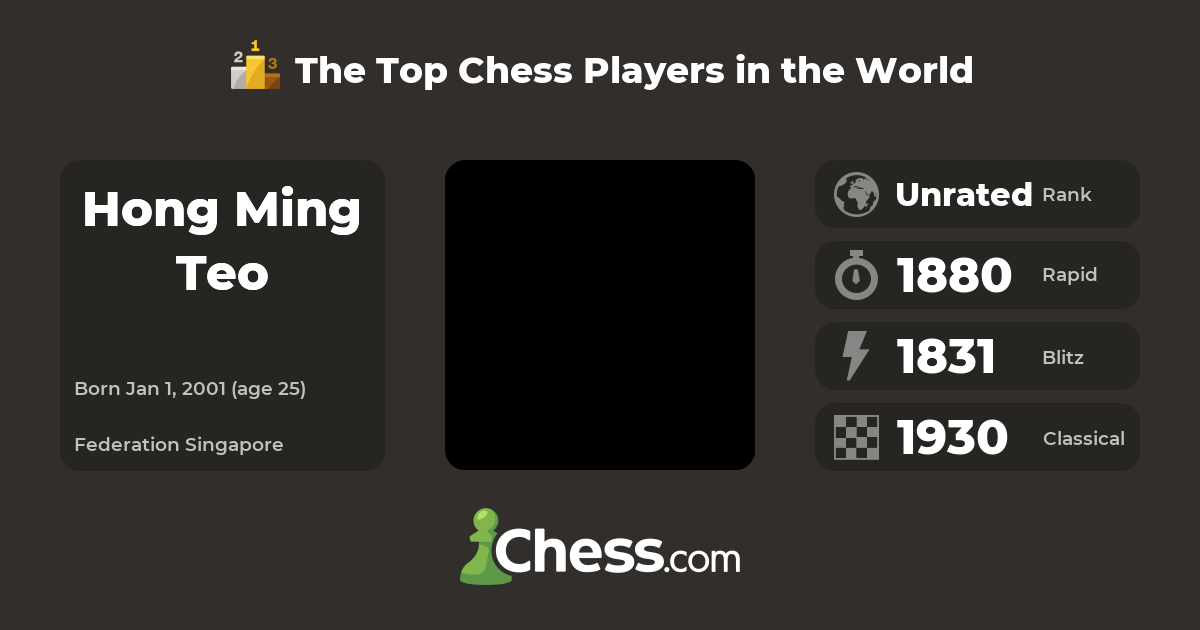 Hong Ming Teo | Top Chess Players - Chess.com