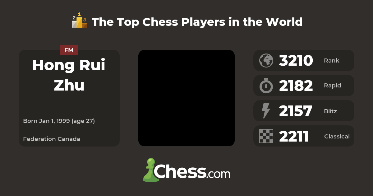 Hong Rui Zhu | Top Chess Players - Chess.com