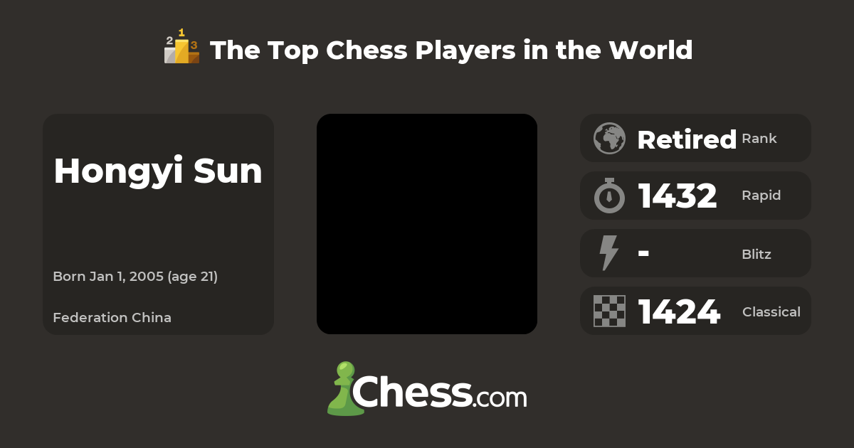 Hongyi Sun | Top Chess Players - Chess.com