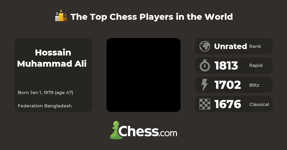 Hossain Muhammad Ali | Top Chess Players - Chess.com