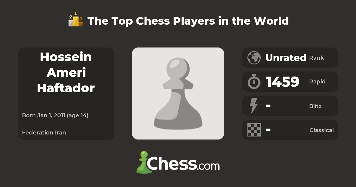 Hossein Ameri Haftador | Top Chess Players - Chess.com