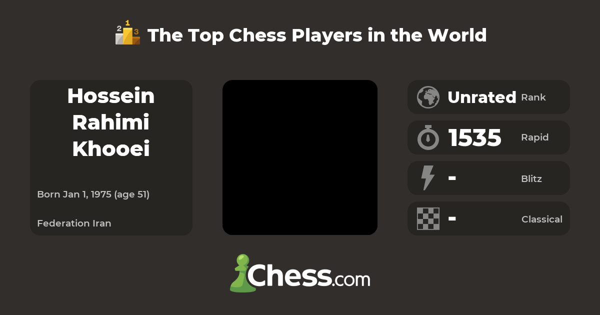 Hossein Rahimi Khooei | Top Chess Players - Chess.com