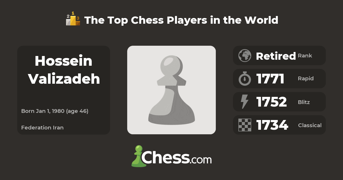 Hossein Valizadeh | Top Chess Players - Chess.com