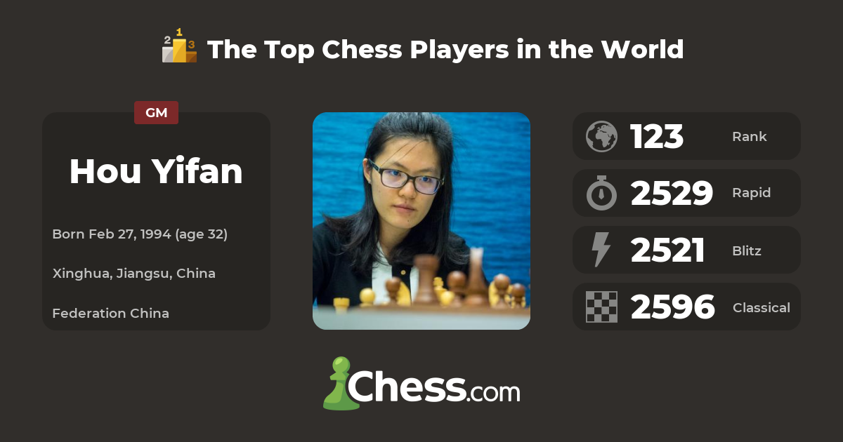 Hou Yifan | Top Chess Players - Chess.com