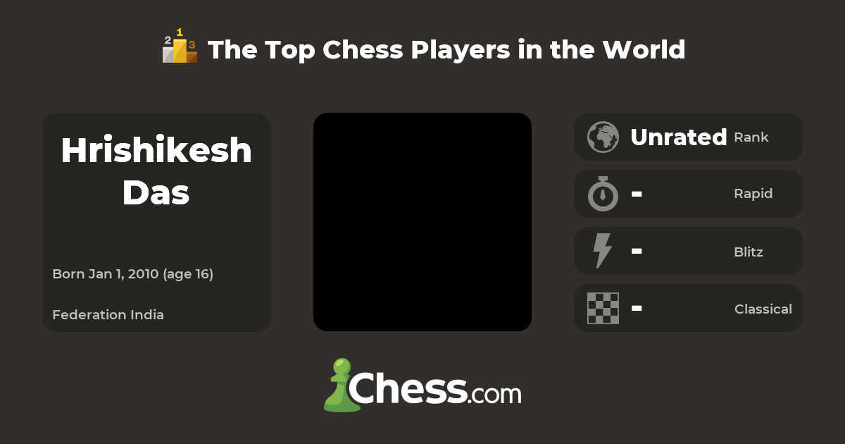 Hrishikesh Das | Top Chess Players - Chess.com