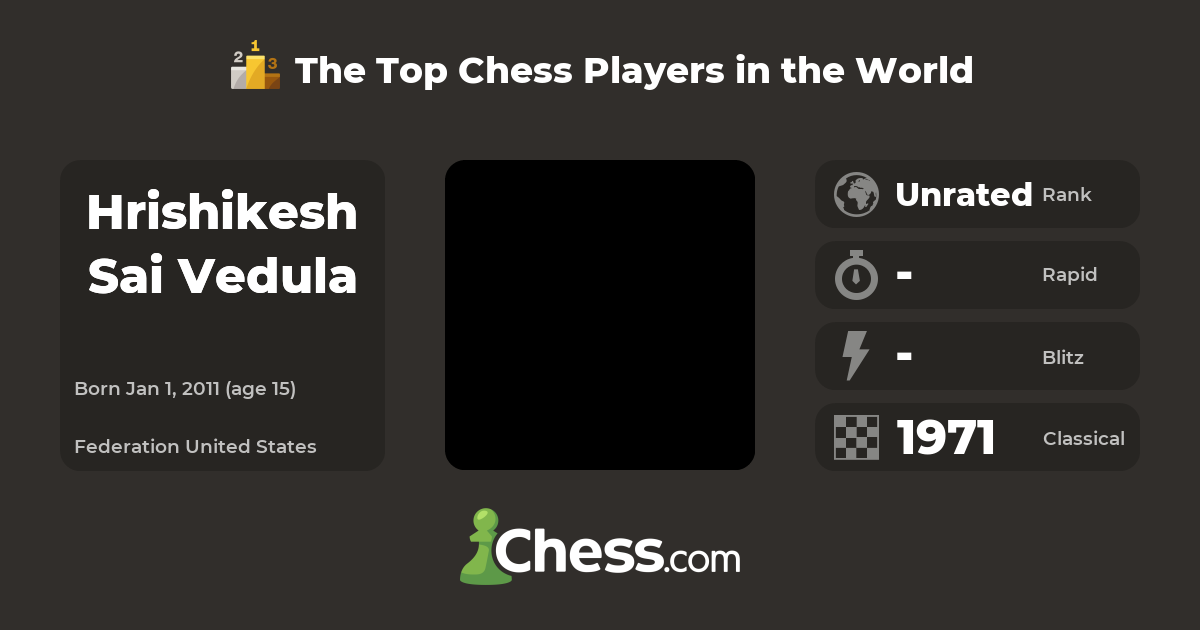 Hrishikesh Sai Vedula | Top Chess Players - Chess.com