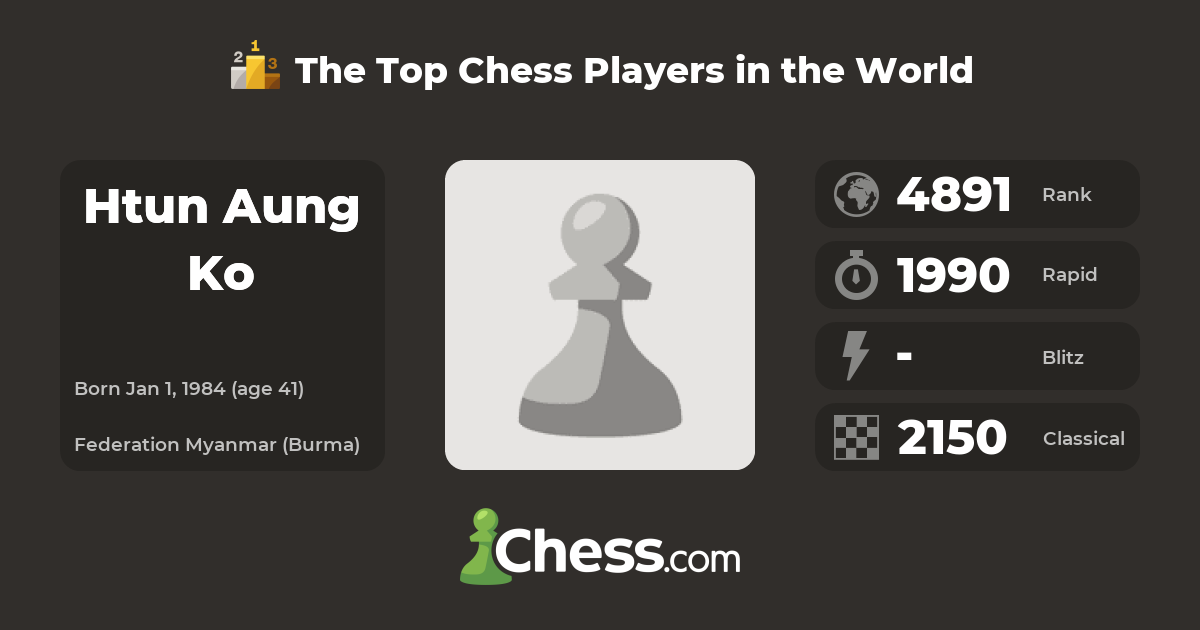 Htun Aung Ko | Top Chess Players - Chess.com