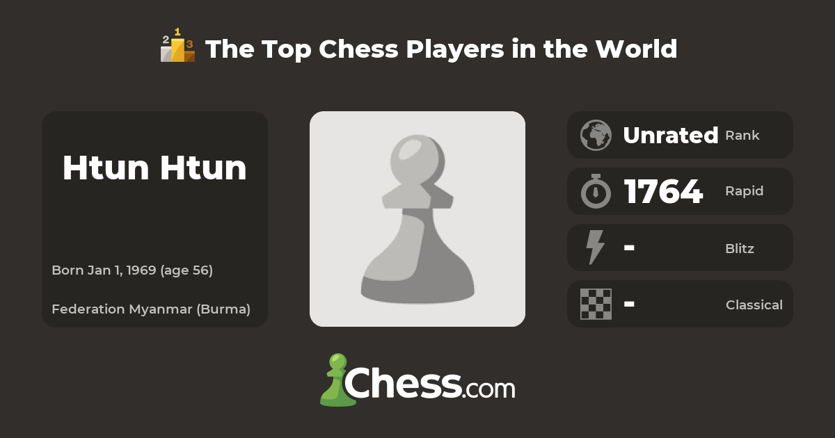 Htun Htun | Top Chess Players - Chess.com