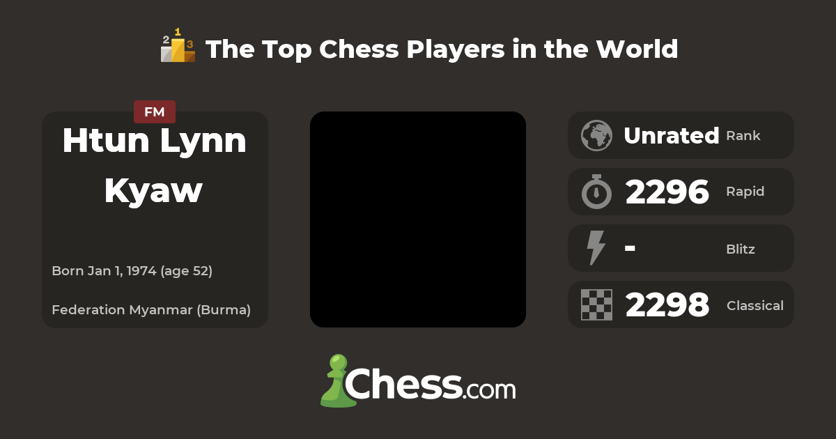 Htun Lynn Kyaw | Top Chess Players - Chess.com