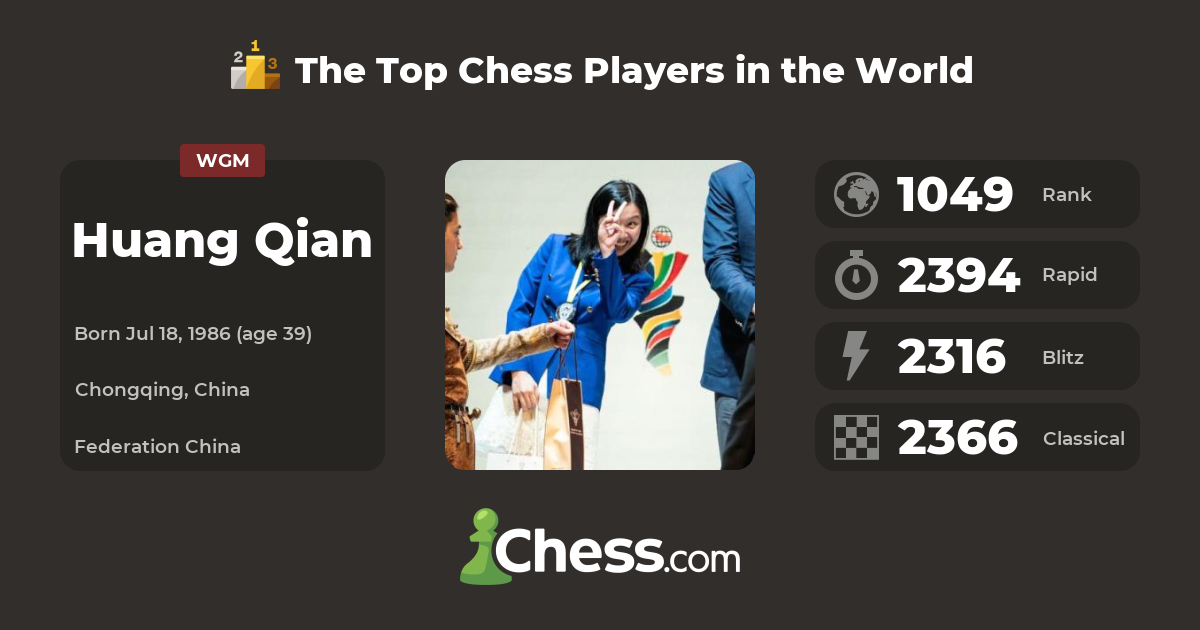 Huan Qian | Top Chess Players - Chess.com