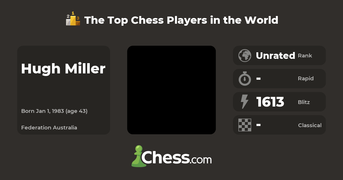 Hugh Miller | Top Chess Players - Chess.com