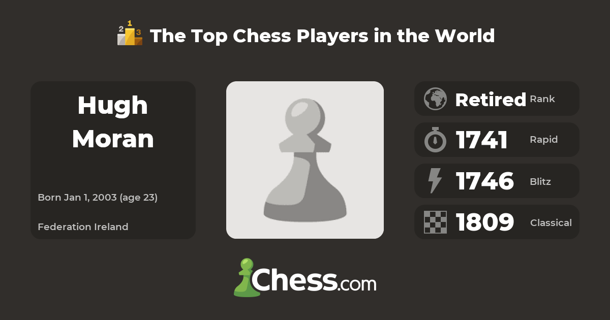 Hugh Moran | Top Chess Players - Chess.com