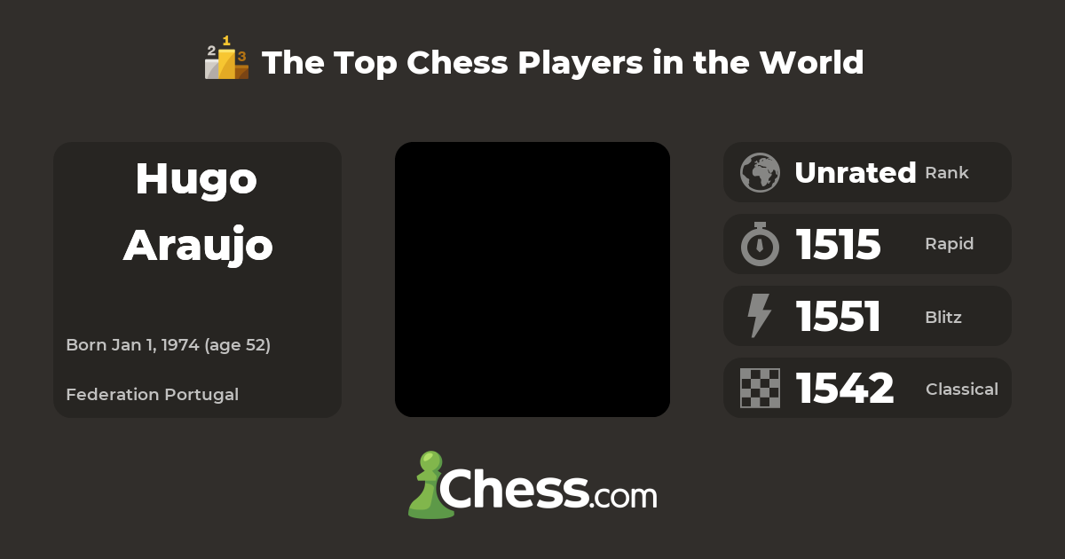 Hugo Araujo | Top Chess Players - Chess.com