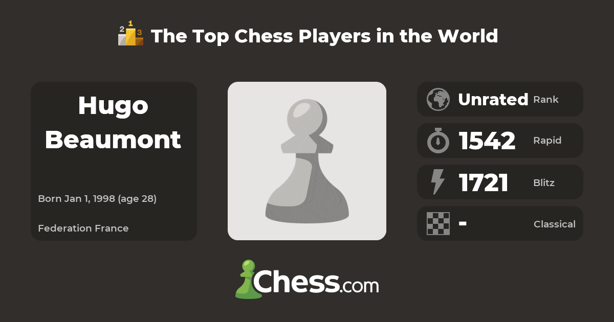 Hugo Beaumont | Top Chess Players - Chess.com