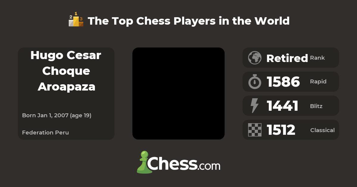 Hugo Cesar Choque Aroapaza | Top Chess Players - Chess.com