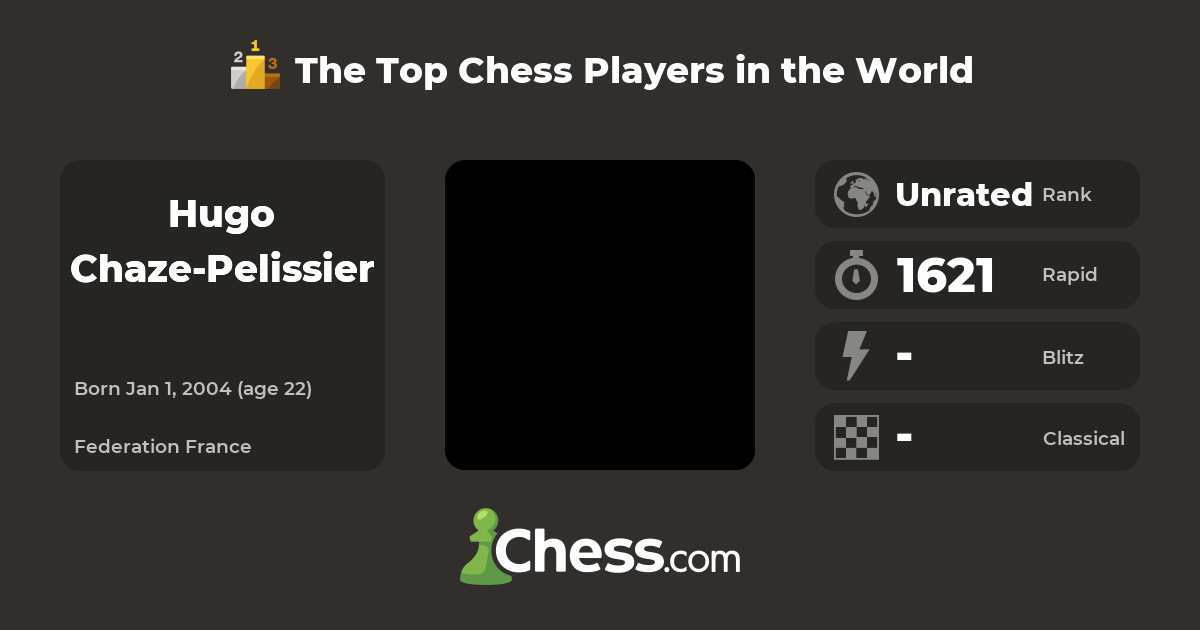 Hugo Chaze-Pelissier | Top Chess Players - Chess.com