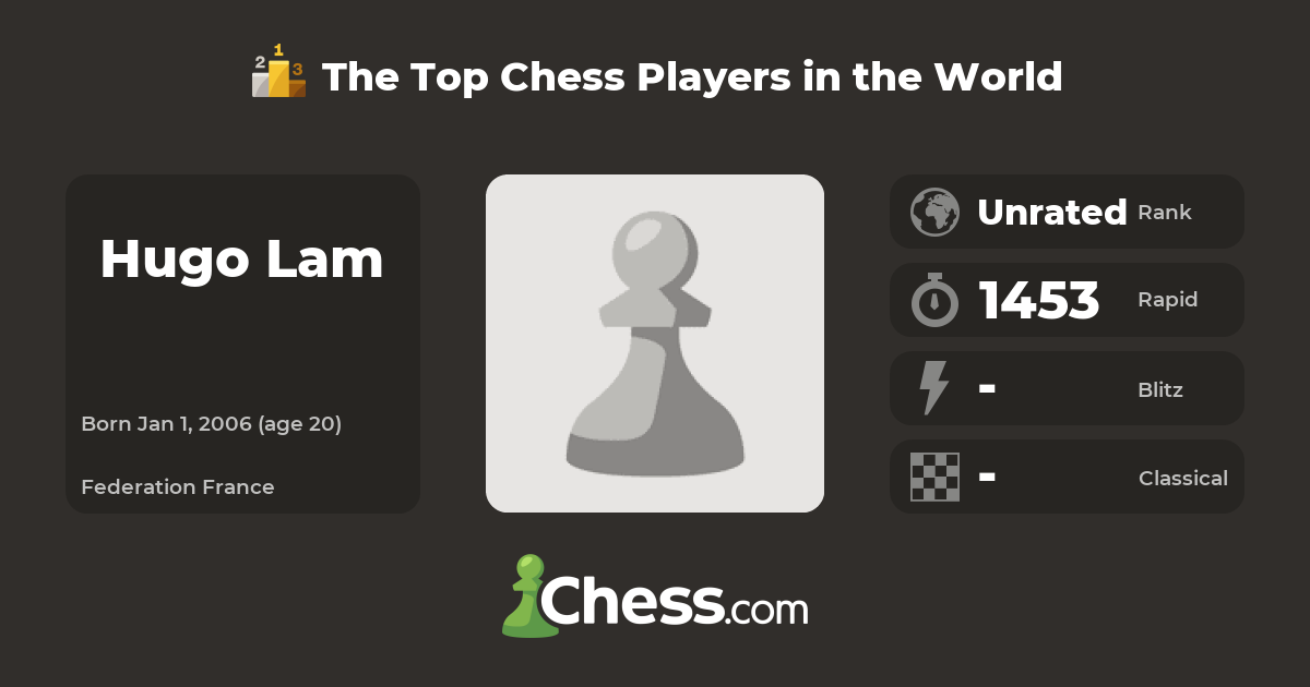 Hugo Lam | Top Chess Players - Chess.com