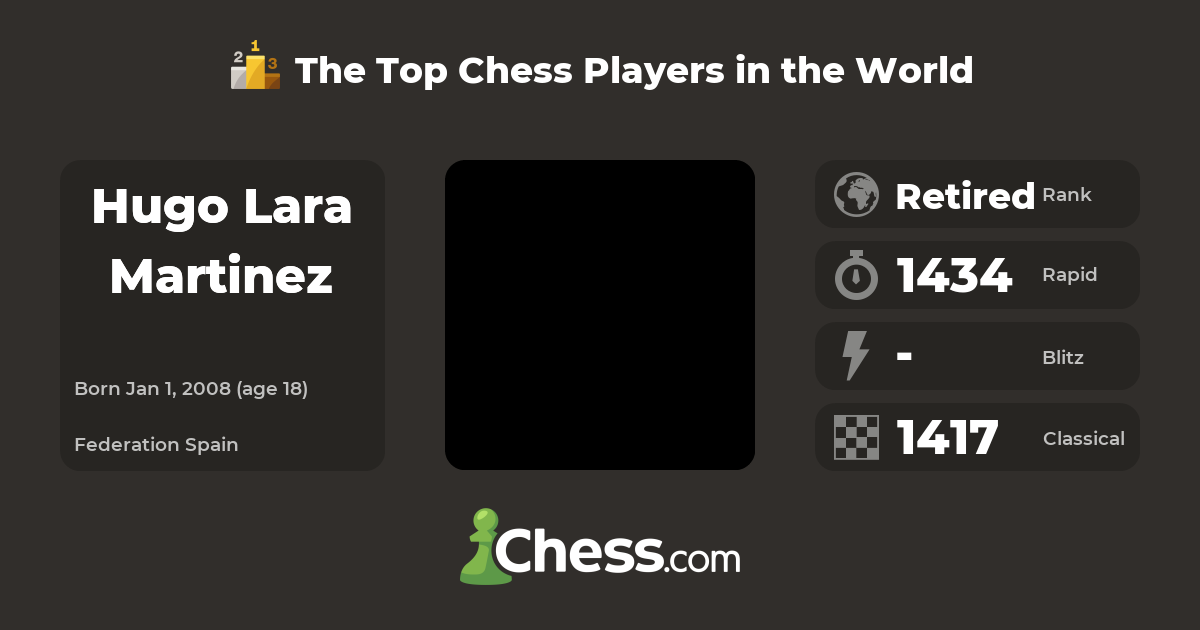 Hugo Lara Martinez | Top Chess Players - Chess.com