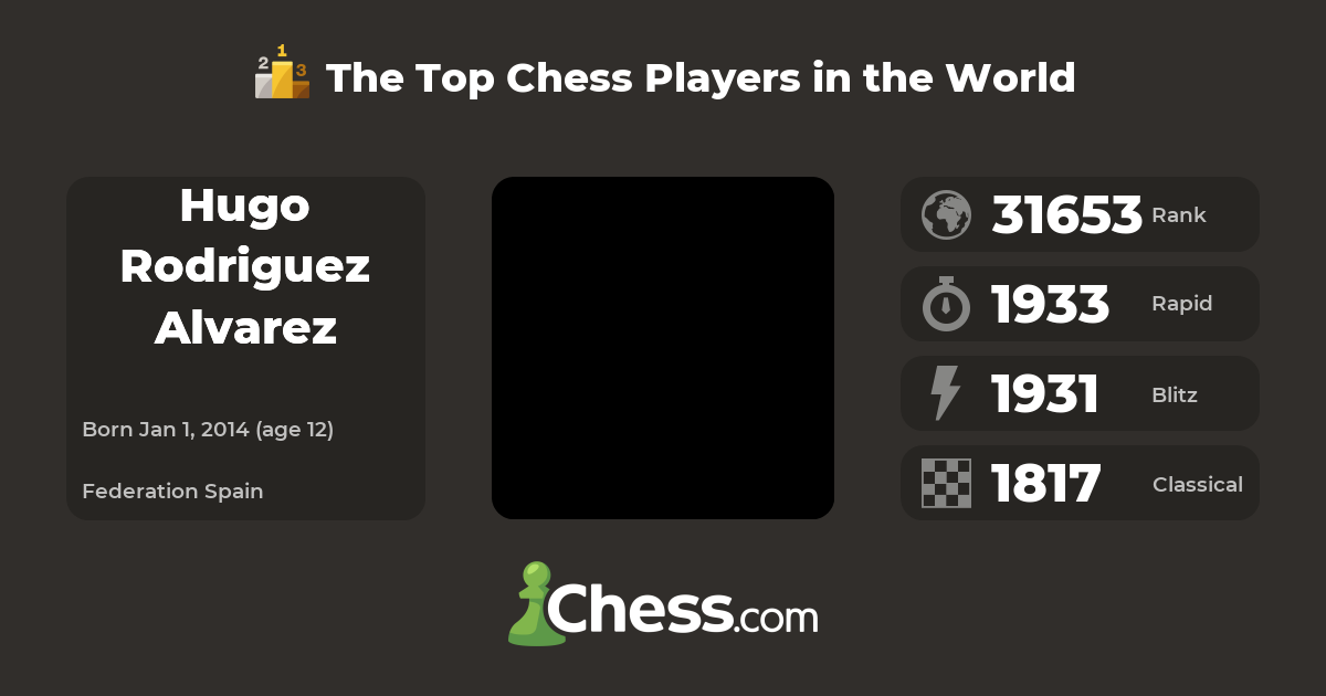 Hugo Rodriguez Alvarez | Top Chess Players - Chess.com