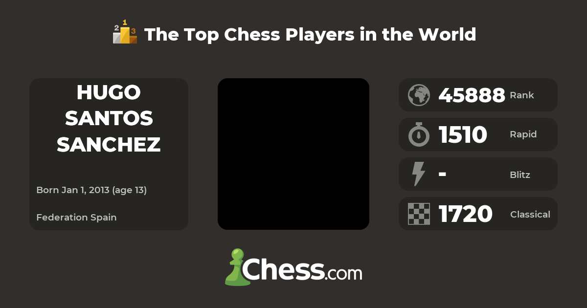 HUGO SANTOS SANCHEZ | Top Chess Players - Chess.com