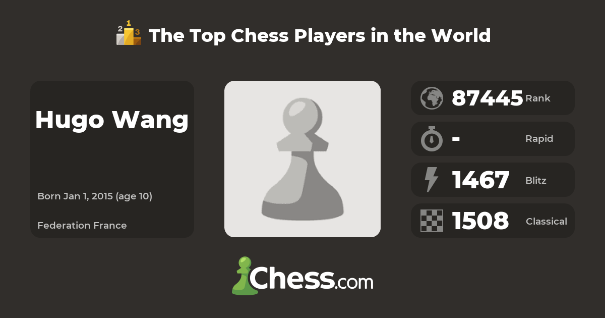 Hugo Wang | Top Chess Players - Chess.com