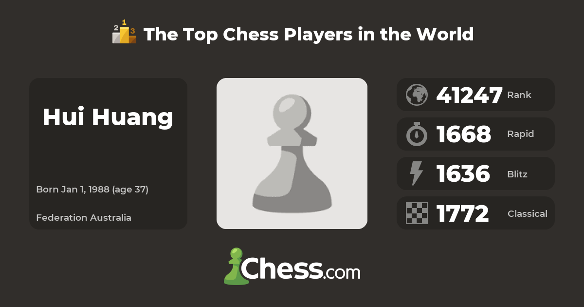 Hui Huang | Top Chess Players - Chess.com