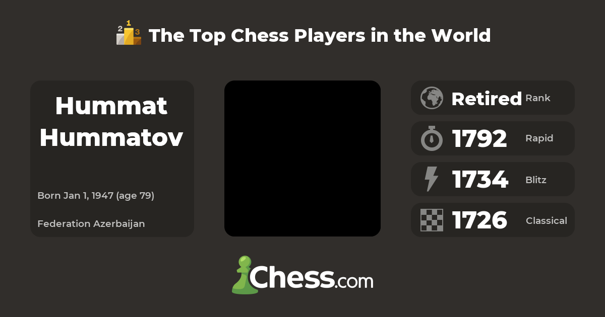 Hummat Hummatov | Top Chess Players - Chess.com