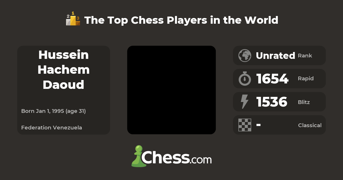 Hussein Hachem Daoud | Top Chess Players - Chess.com