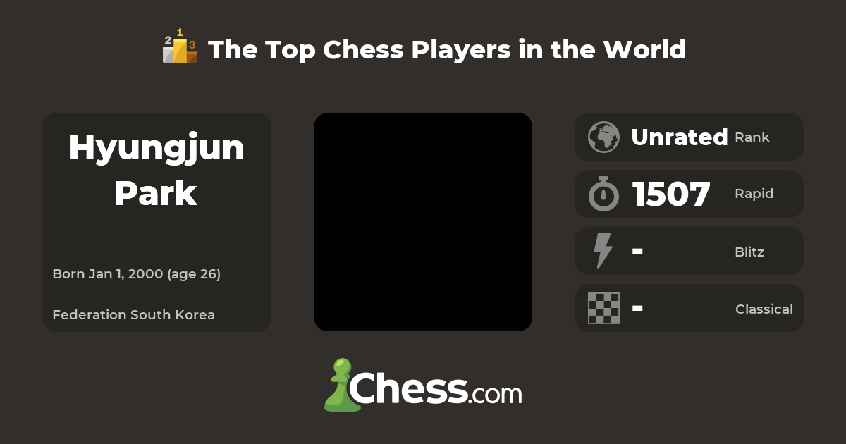 Hyungjun Park | Top Chess Players - Chess.com