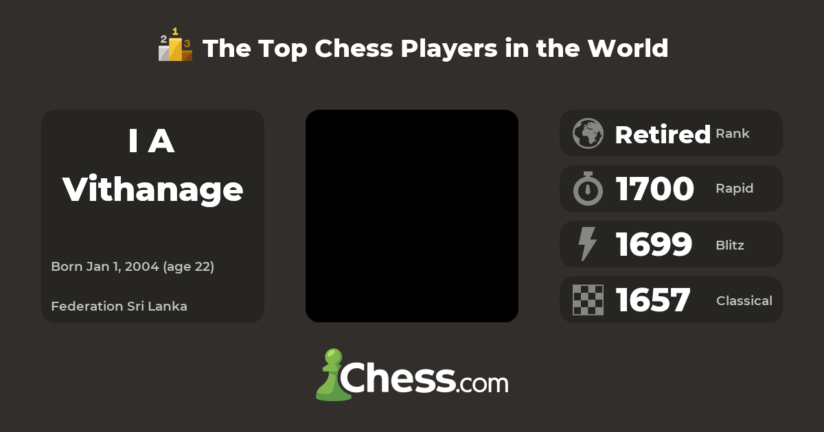 I A Vithanage | Top Chess Players - Chess.com