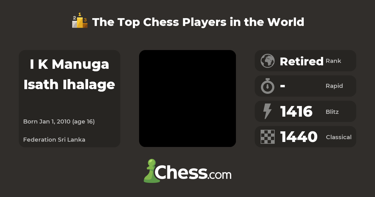 I K Manuga Isath Ihalage | Top Chess Players - Chess.com