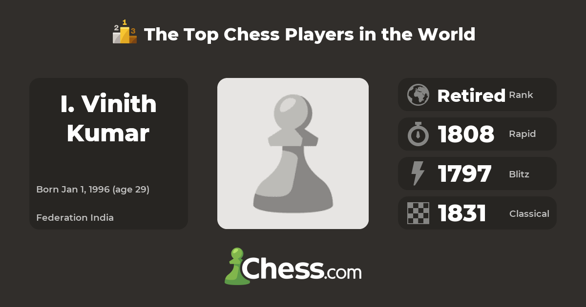 I. Vinith Kumar | Top Chess Players - Chess.com