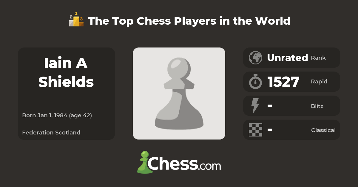 Iain A Shields | Top Chess Players - Chess.com