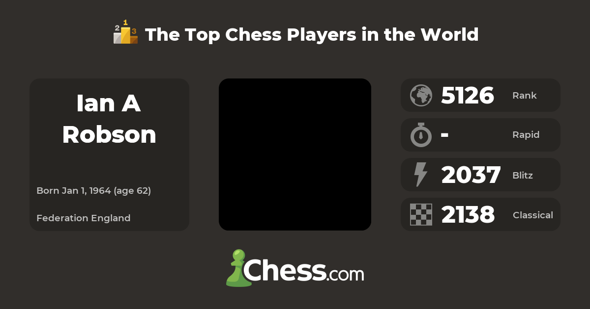 Ian A Robson | Top Chess Players - Chess.com