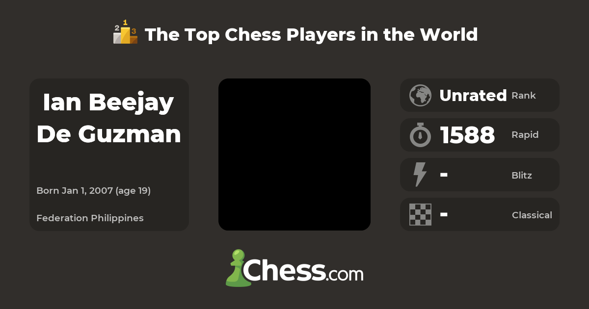Ian Beejay De Guzman | Top Chess Players - Chess.com