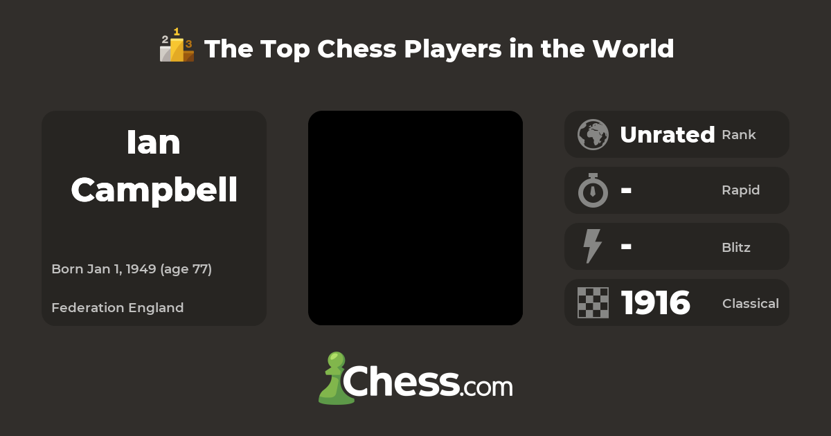 Ian Campbell | Top Chess Players - Chess.com
