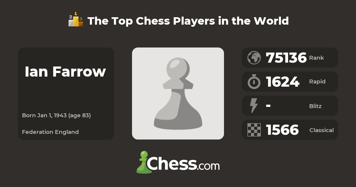 Ian Farrow | Top Chess Players - Chess.com