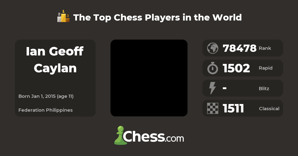 Ian Geoff Caylan | Top Chess Players - Chess.com