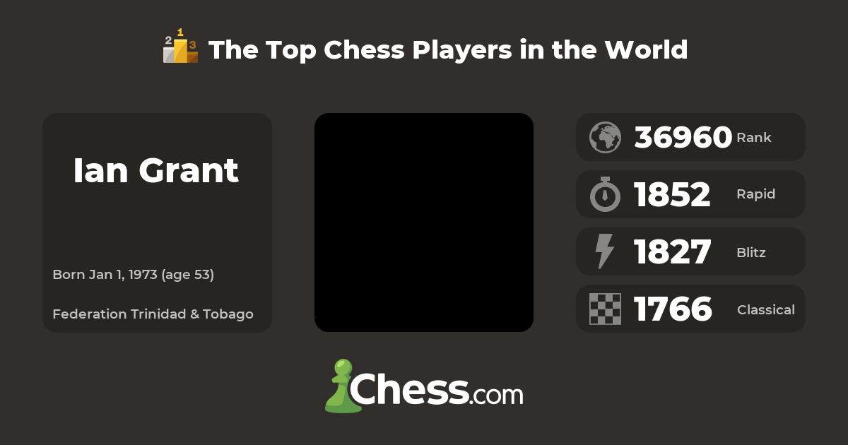 Ian Grant | Top Chess Players - Chess.com