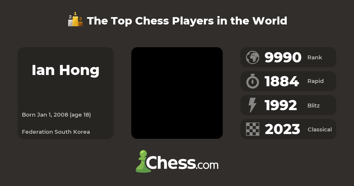Ian Hong | Top Chess Players - Chess.com